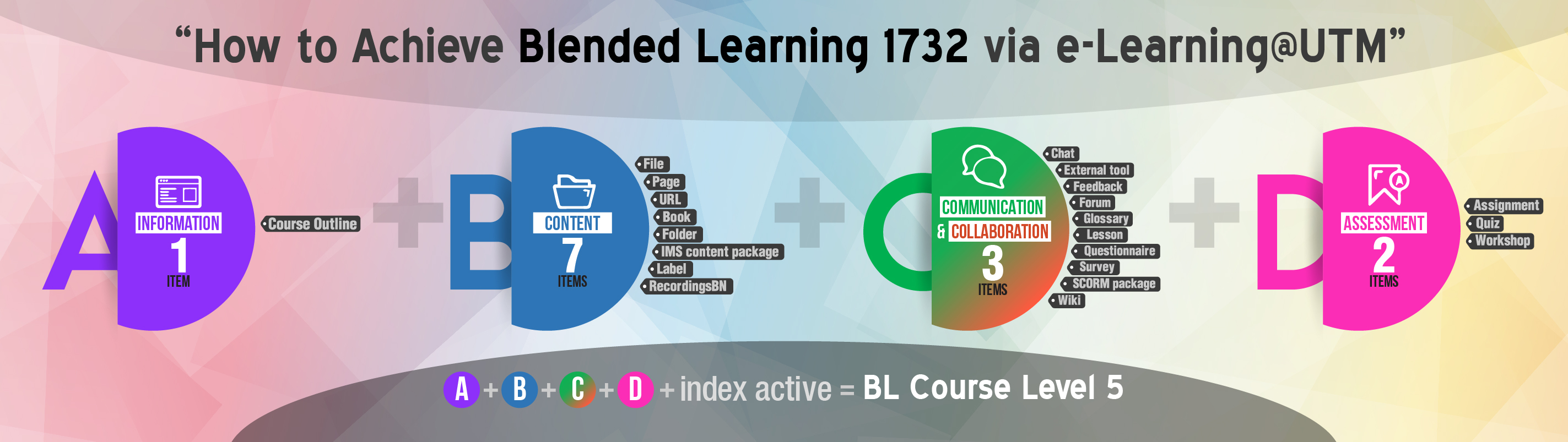 E-Learning UTM System Semester 2023/2024 1